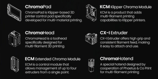 Co Print ChromaSet, la campagne Kickstarter | Les Imprimantes 3D .fr